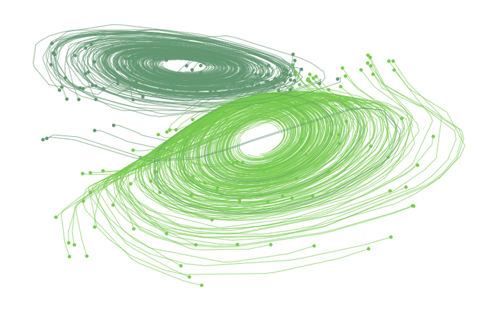 Neural Ordinary Differential Equations Jesse Bettencourt